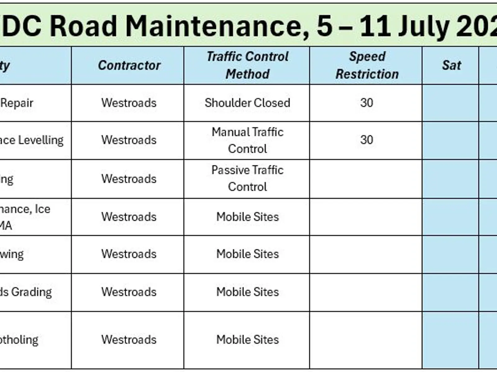 Current road maintenance schedule | Westland District Council