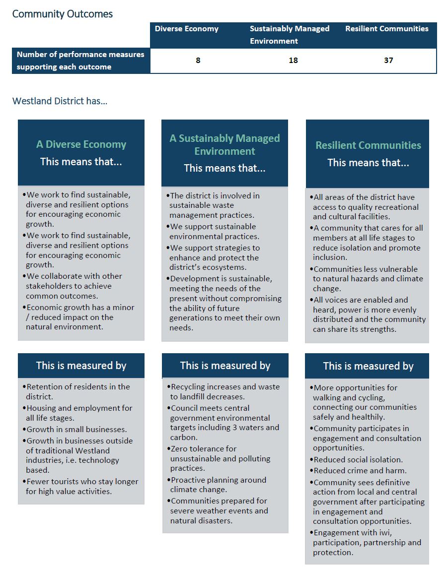 Vision and Community Outcomes | Westland District Council